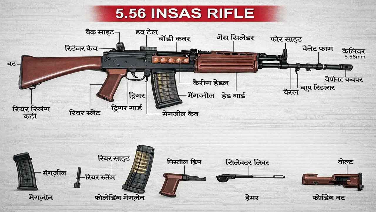 Technical data of 5.56mm INSAS Rifle